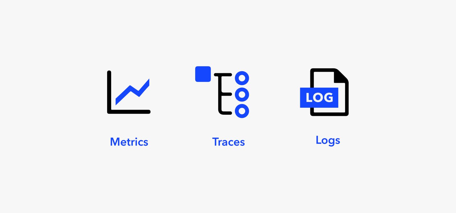 The Vital Importance of Observability in DevOps Explained